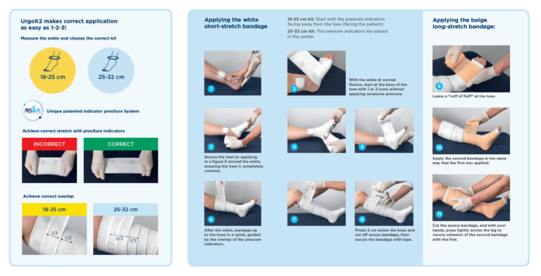 UrgoK2 - Urgo Medical Healthcare Professionals